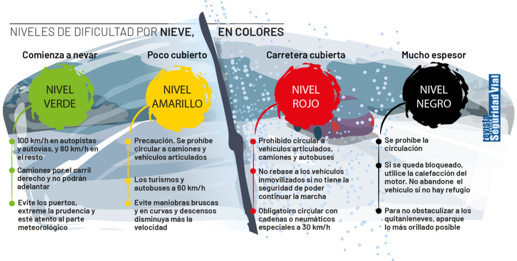 Código de colores de la DGT para conducir con hielo y nieve